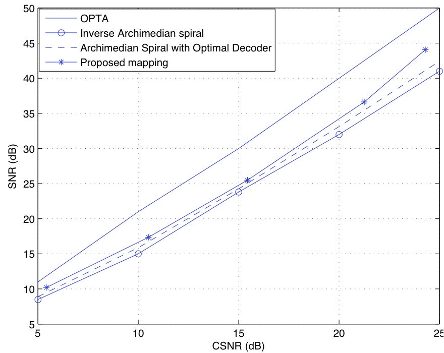 Analog Mappings for Joint Source Channel Coding For Single and Multi-Terminal Systems | Signal ...